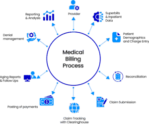 Medical Billing Process Step-by-Step Comprehensive Guide
